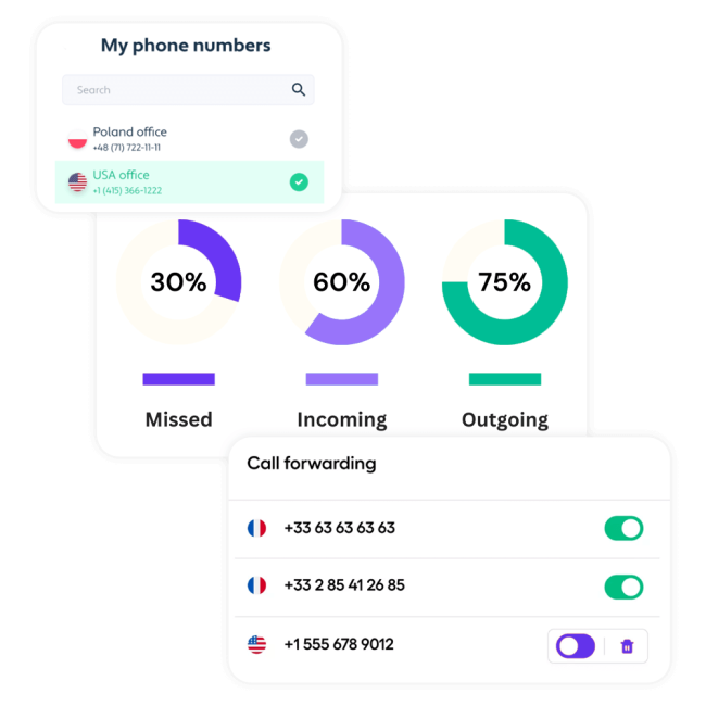 DID Numbers: Powering Positive Change in Telecom Industry