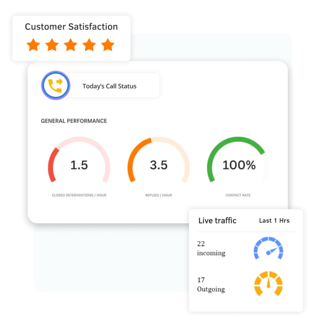 CC Routes to unlock success & Supercharge your business-2023