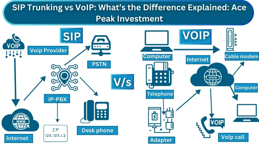 Sip Trunking Vs Voip ¿Cuál es la diferencia explicada?: Ace Peak