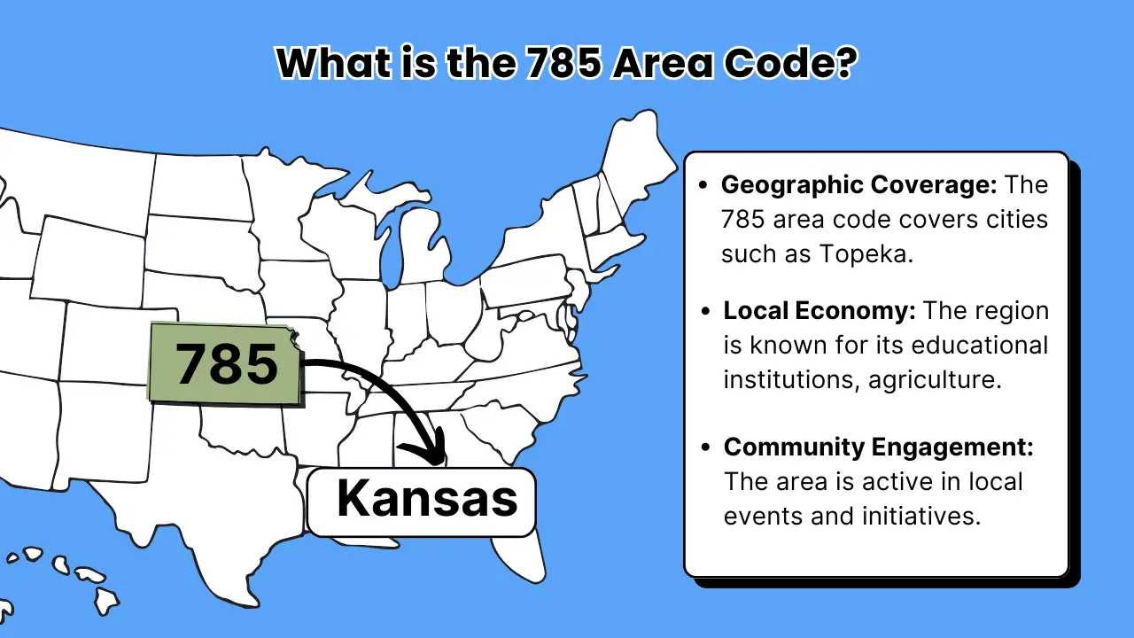 Ontdek de kracht van uw telefoonnummer met netnummer 785 in Kansas!
