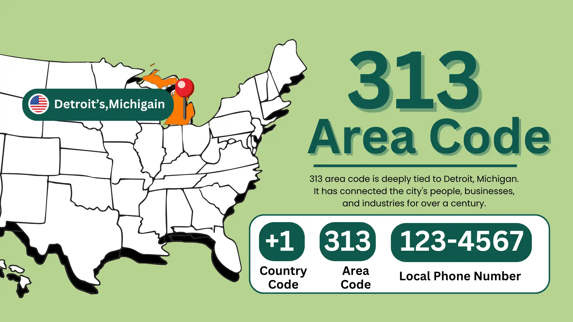 313 Area Code: Key Facts About Detroit’s Local Phone Number 313 Area Code: Key Facts About Detroit’s Local Phone Number