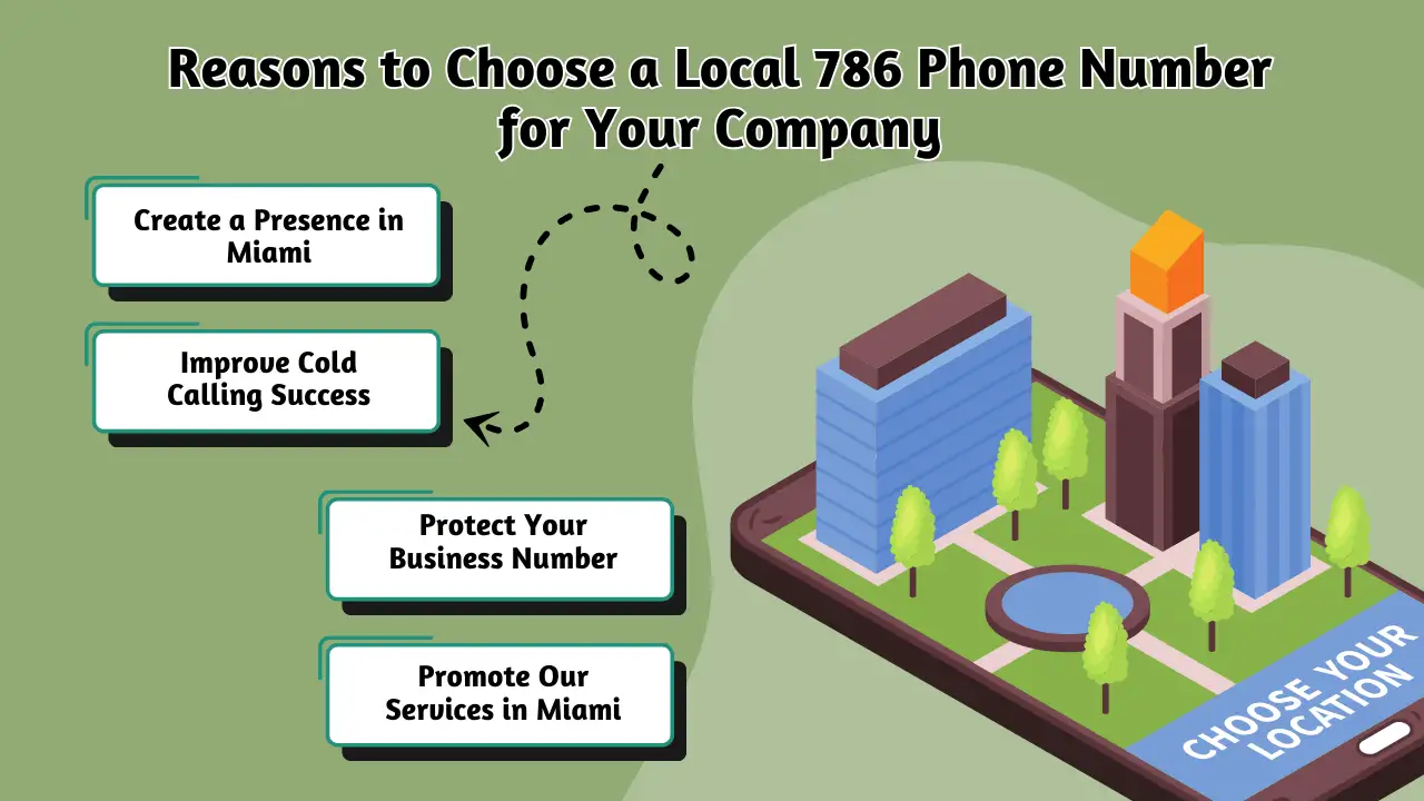 786 Area Code Number Location Benefits And How To Secure