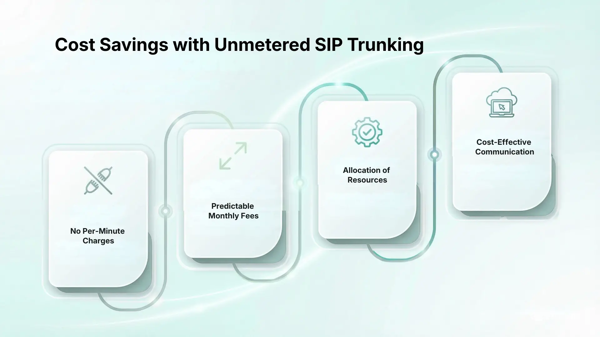 원활한 통신을 위한 무제한 SIP 트렁크 솔루션: AcePeak