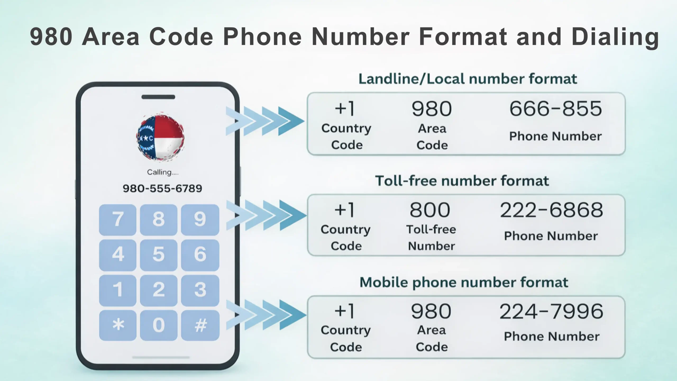 Best Your Business With A 980 Area Code In North Carolina