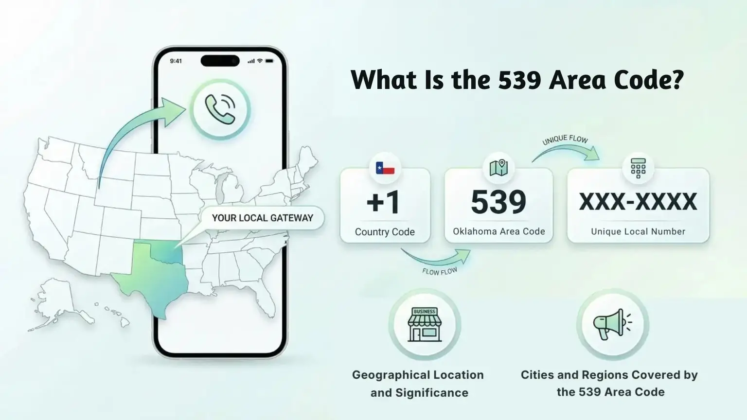 539 Area Code Oklahoma – Powerful Coverage, Cities & Info